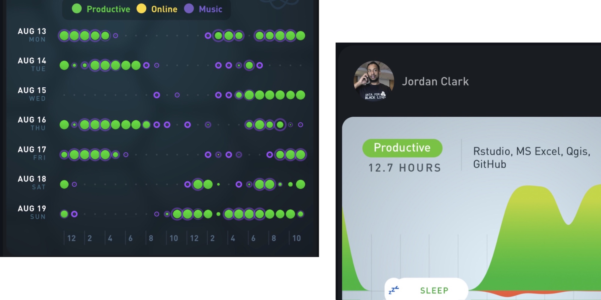 Open Source Body: Small data, self-research, open humans : Makery
